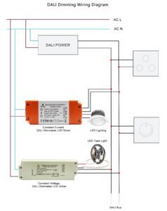 How to Wire DALI Driver: A Step-by-Step Guide (Wire Diagram)