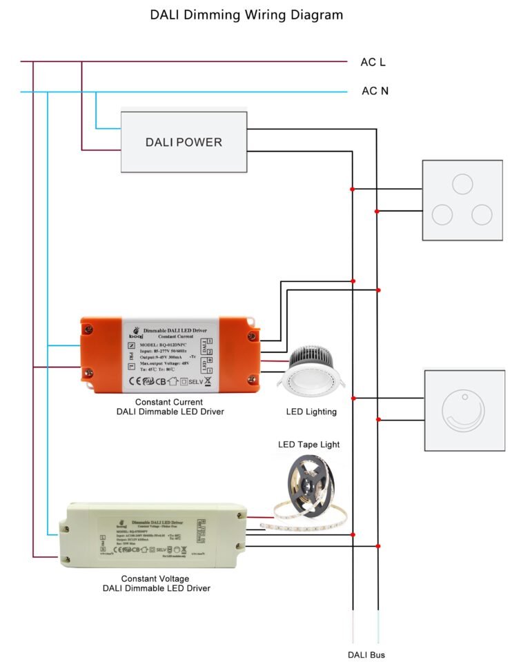 How to Wire DALI Driver: A Step-by-Step Guide (Wire Diagram)