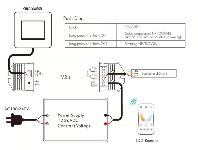 How to Wire LED Strip Lights Wiring Diagram Included