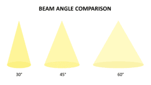 What Is a Beam Angle in Lighting and How to Choose the Right One? (Step ...