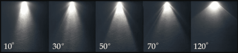 What Is a Beam Angle in Lighting and How to Choose the Right One? (Step ...