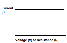 What Is a Constant Current 0–10V Dimmable LED Driver? | Smooth, Flicker ...