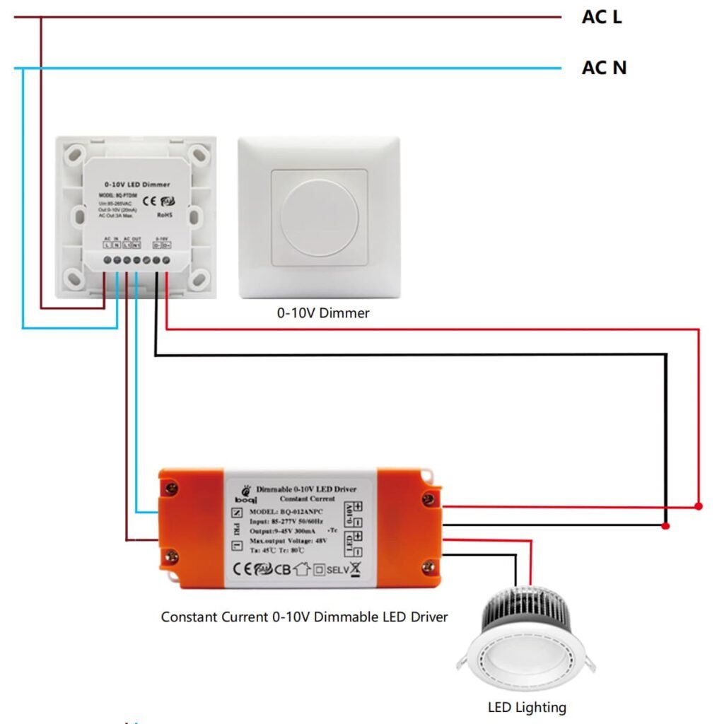 What Is a Constant Current 0–10V Dimmable LED Driver? | Smooth, Flicker ...