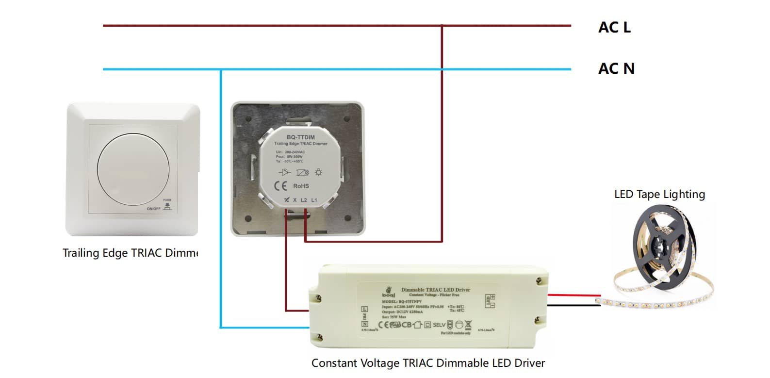 How TRIAC Dimming Works for 12V/24V LED Strips: Complete Guide